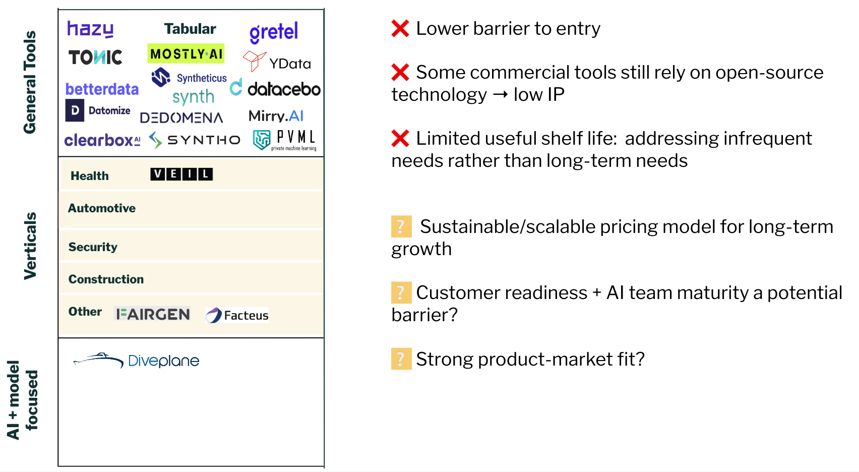 The New (Synthetic) Data Moat | Frontline