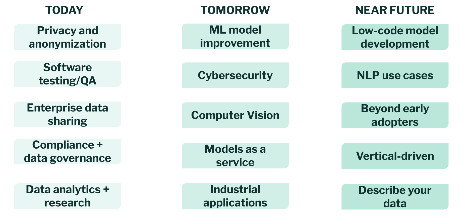 The New (Synthetic) Data Moat | Frontline