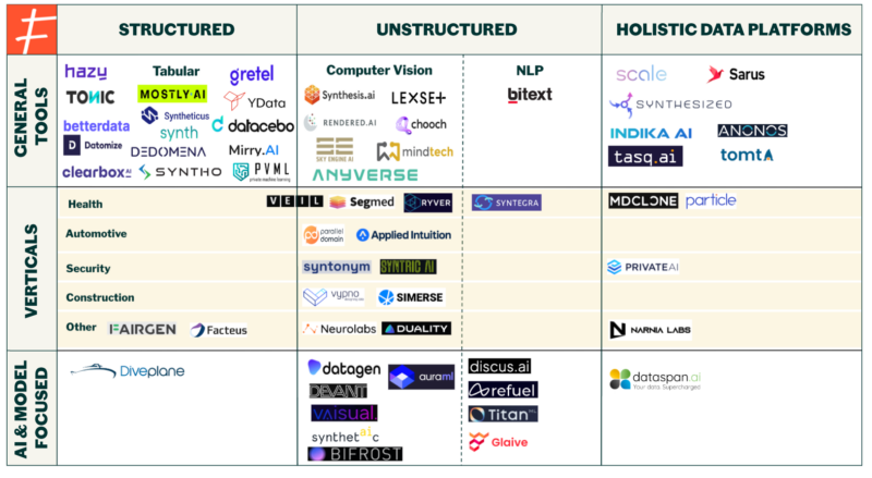The New (Synthetic) Data Moat | Frontline