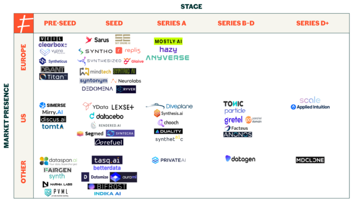 The New (Synthetic) Data Moat | Frontline